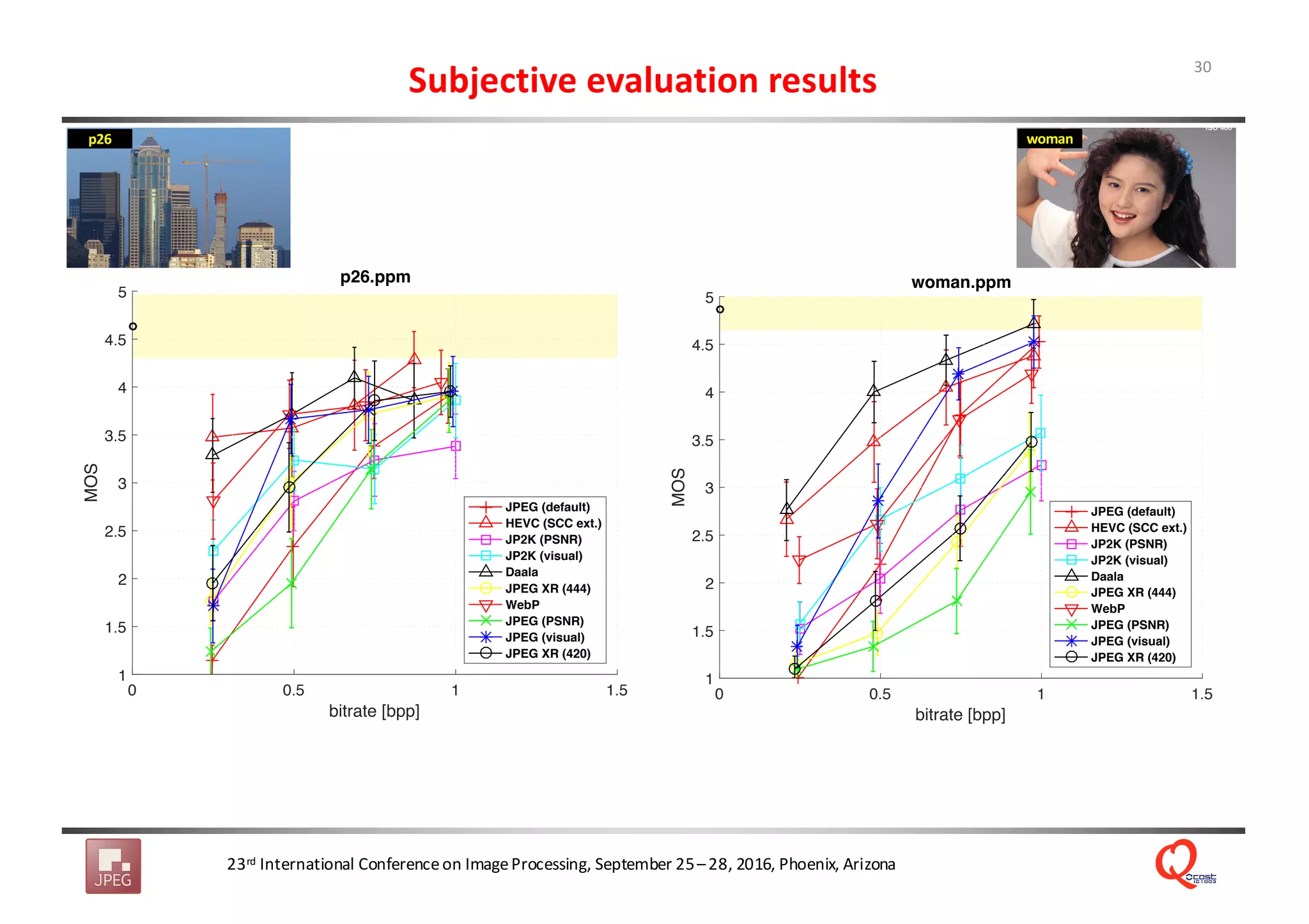 ICIP2016 image compression grand challenge | PDF
