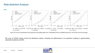 Convex-hull Estimation using XPSNR for Versatile Video Coding | PPT ...