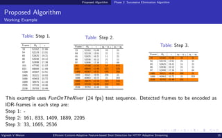IEEE ICIP'22:Efficient Content-Adaptive Feature-based Shot Detection for HTTP Adaptive Streaming ...
