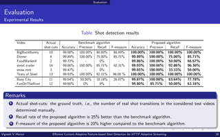 IEEE ICIP'22:Efficient Content-Adaptive Feature-based Shot Detection for HTTP Adaptive Streaming ...