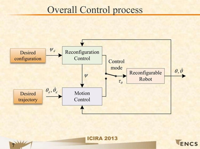 Modeling, Control and Simulation of a 6-DoF Reconfigurable Space Manipulator with Lockable ...