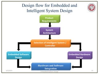 Project based learning methodologies for Embedded Systems and Intelligent System Design | PPTX