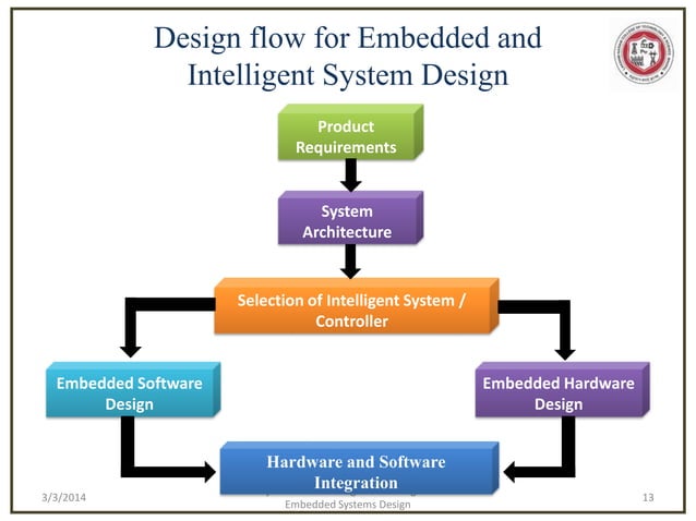 Project based learning methodologies for Embedded Systems and ...