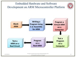 Project based learning methodologies for Embedded Systems and Intelligent System Design | PPTX