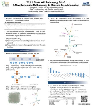 Which Tasks Will Technology Take? A New Systematic Methodology to ...