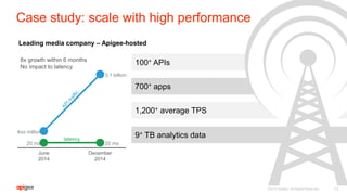 Apigee Edge Overview and Roadmap | PPTX