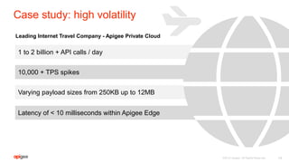 Apigee Edge Overview and Roadmap | PPTX