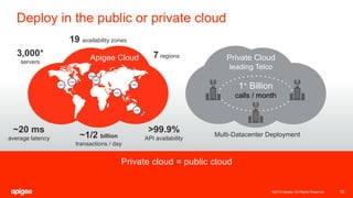 Apigee Edge Overview and Roadmap | PPTX
