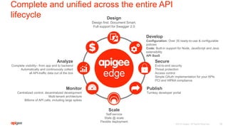 Apigee Edge Overview and Roadmap | PPTX