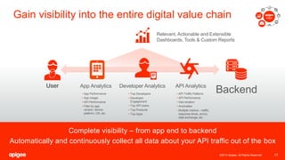 Apigee Edge Overview and Roadmap | PPTX