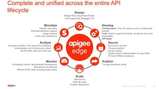 Apigee Edge Overview and Roadmap | PPTX