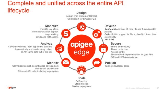 Apigee Edge Overview and Roadmap | PPTX