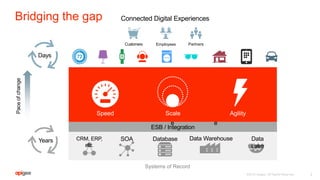 Apigee Edge Overview and Roadmap | PPTX
