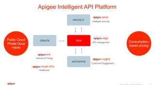 Apigee Edge Overview and Roadmap | PPTX