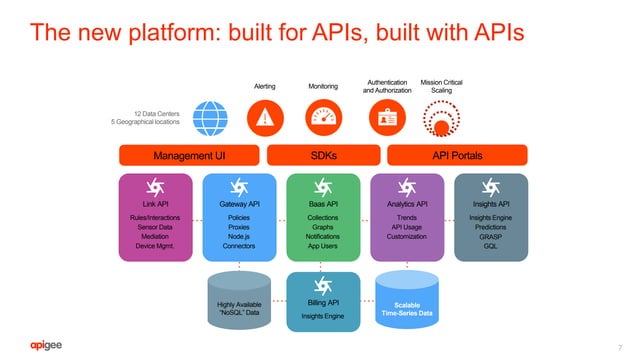 Apigee Edge Overview and Roadmap | PPT