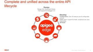 Apigee Edge Overview and Roadmap | PPTX