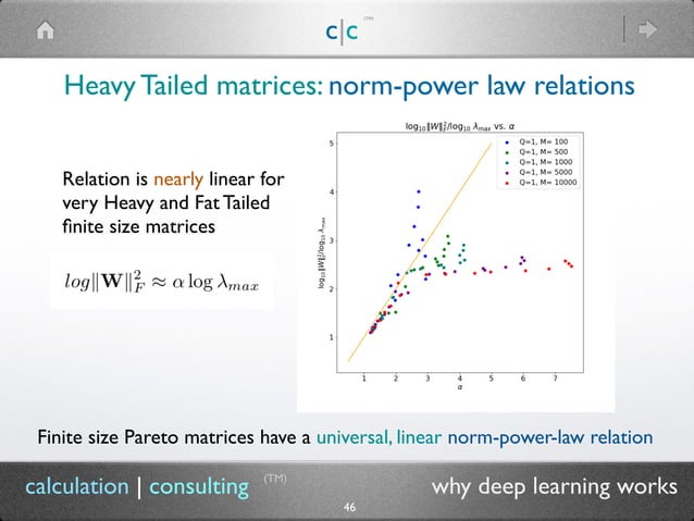 Why Deep Learning Works: Dec 13, 2018 at ICSI, UC Berkeley | PPT