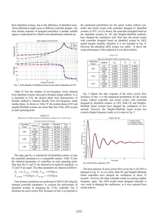 Performance Comparison of Identification Methods Applied to Power Systems for FACTS Controller ...