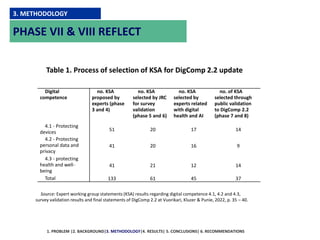 Digital health and wellbeing: the case for broadening the EU DigComp ...