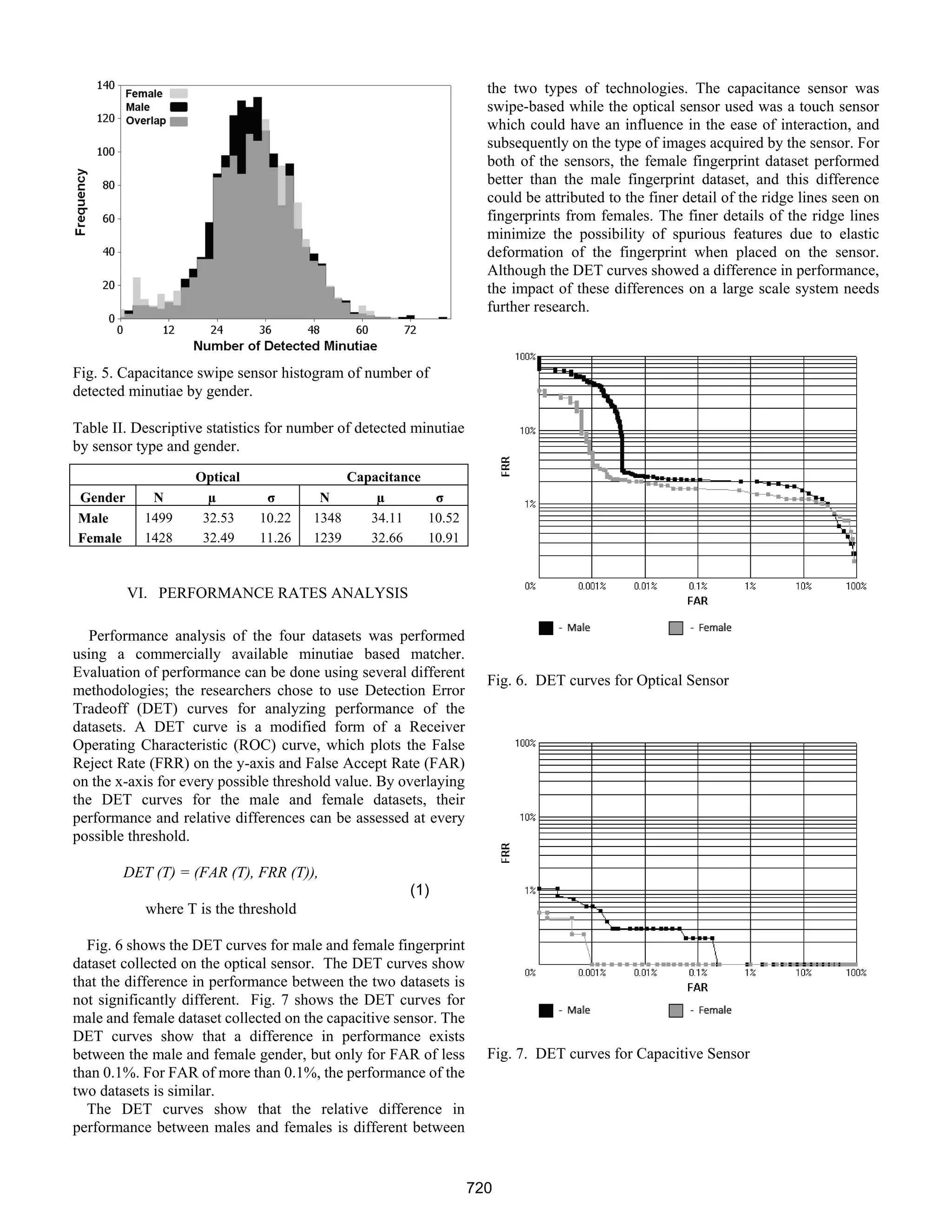 (2008) Impact of Gender on Fingerprint Recognition Systems | PDF