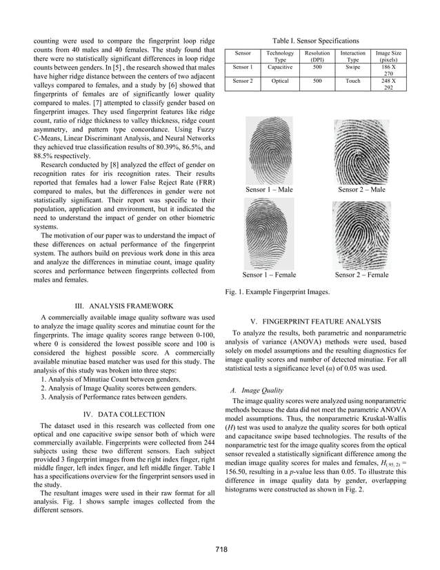 (2008) Impact of Gender on Fingerprint Recognition Systems | PDF