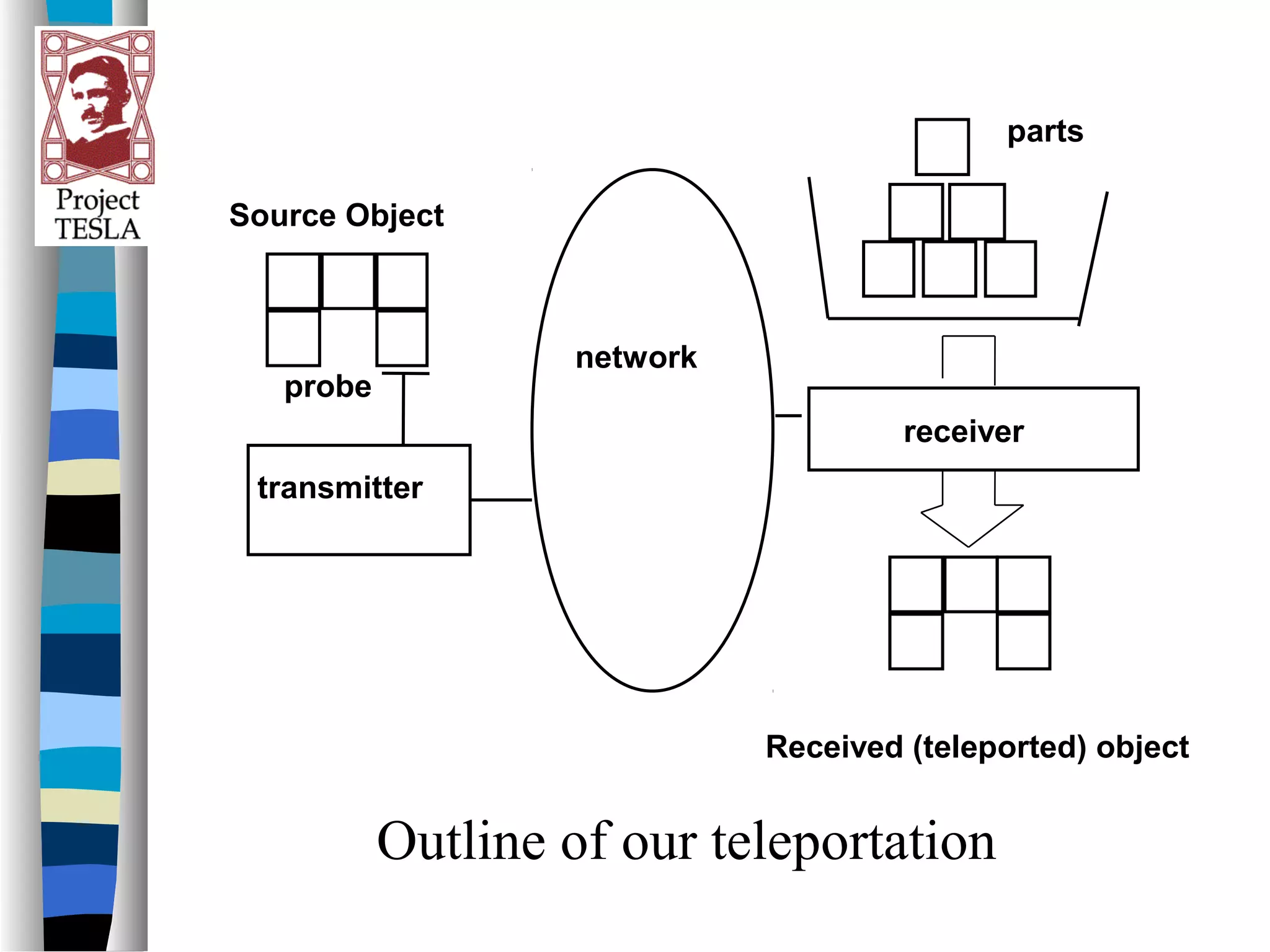 Realizing a Practical Teleportation System | PPT