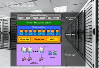 Cyber Ranges: The (R)evolution in Cybersecurity Training | PDF