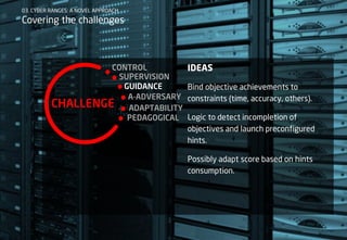 Cyber Ranges: The (R)evolution in Cybersecurity Training | PDF