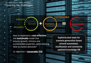 Cyber Ranges: The (R)evolution in Cybersecurity Training | PDF