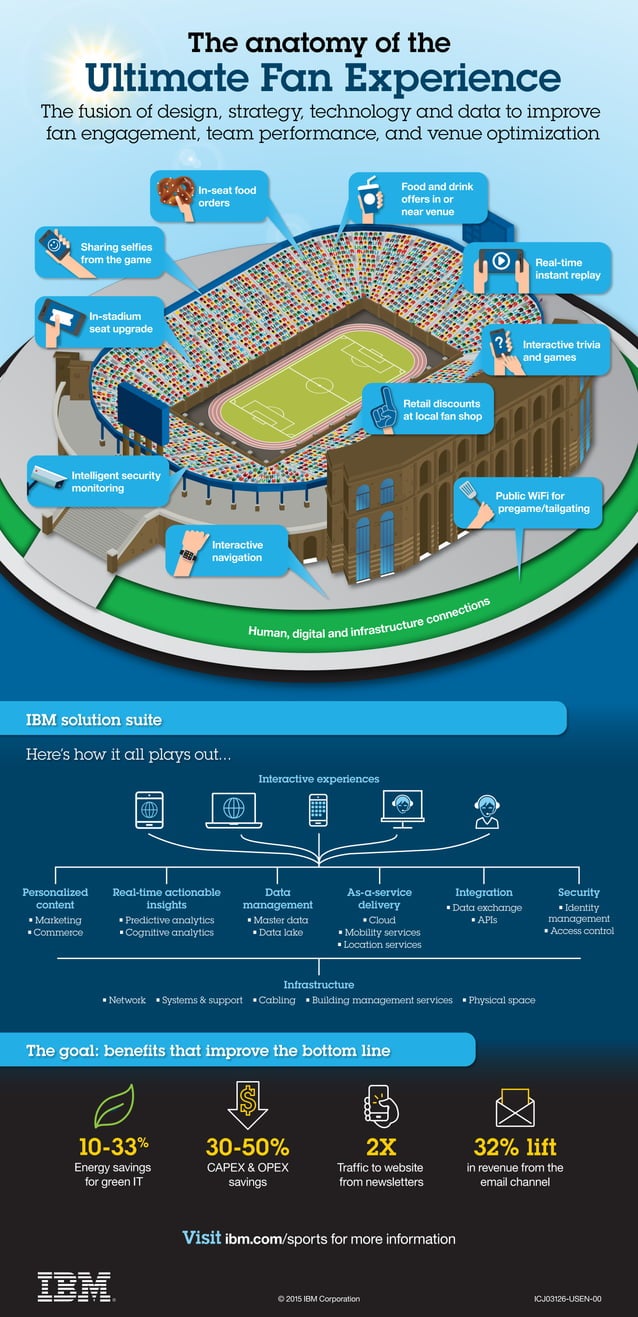 Ultimate Fan Experience | PDF | Free Download