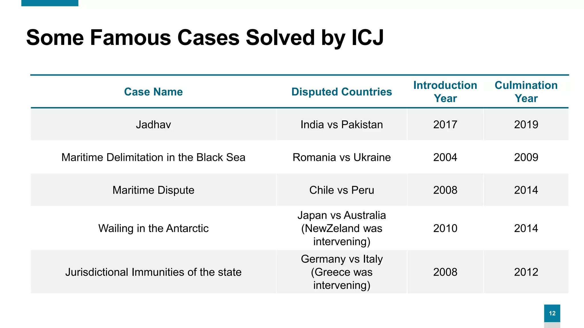 Icj and decision making in Icj | PPT