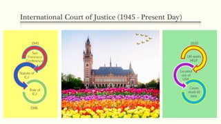International Court of Justice | PPTX
