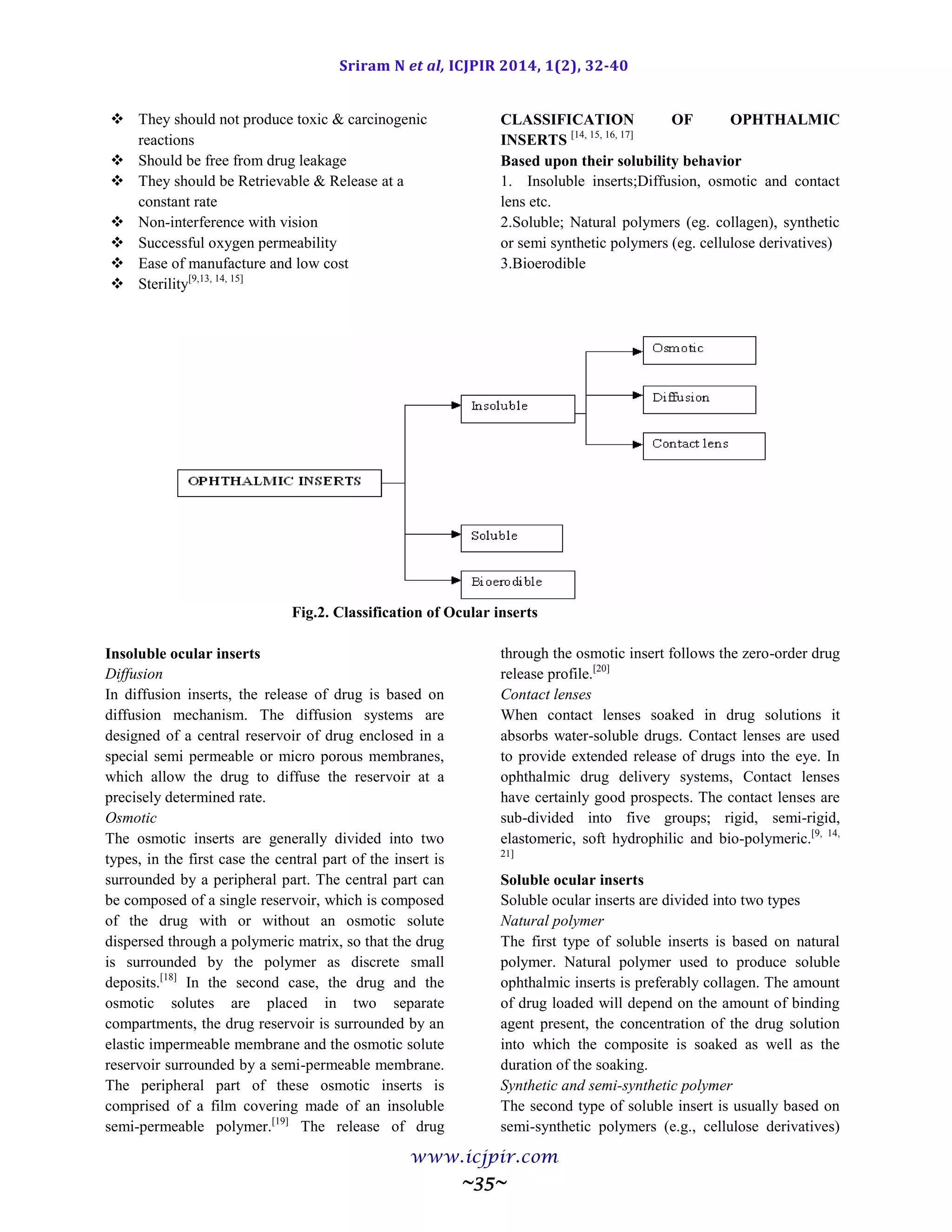 AN OVERVIEW OF OCULAR DRUG DELIVERY SYSTEM INCLUDING ROLE OF OCULAR ...