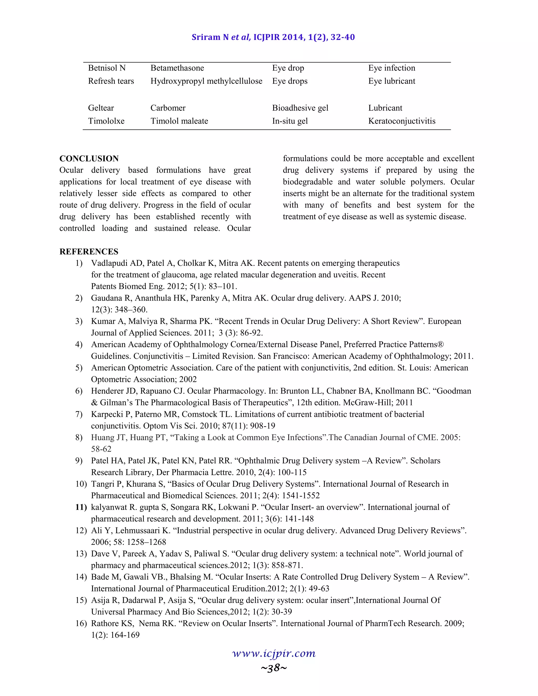 AN OVERVIEW OF OCULAR DRUG DELIVERY SYSTEM INCLUDING ROLE OF OCULAR ...