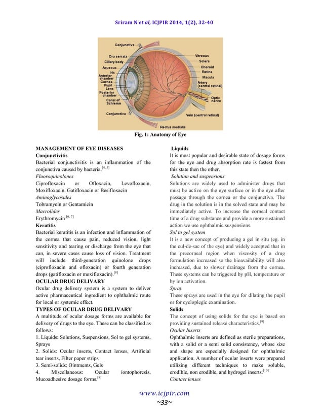 AN OVERVIEW OF OCULAR DRUG DELIVERY SYSTEM INCLUDING ROLE OF OCULAR ...