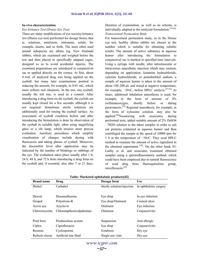 AN OVERVIEW OF OCULAR DRUG DELIVERY SYSTEM INCLUDING ROLE OF OCULAR ...