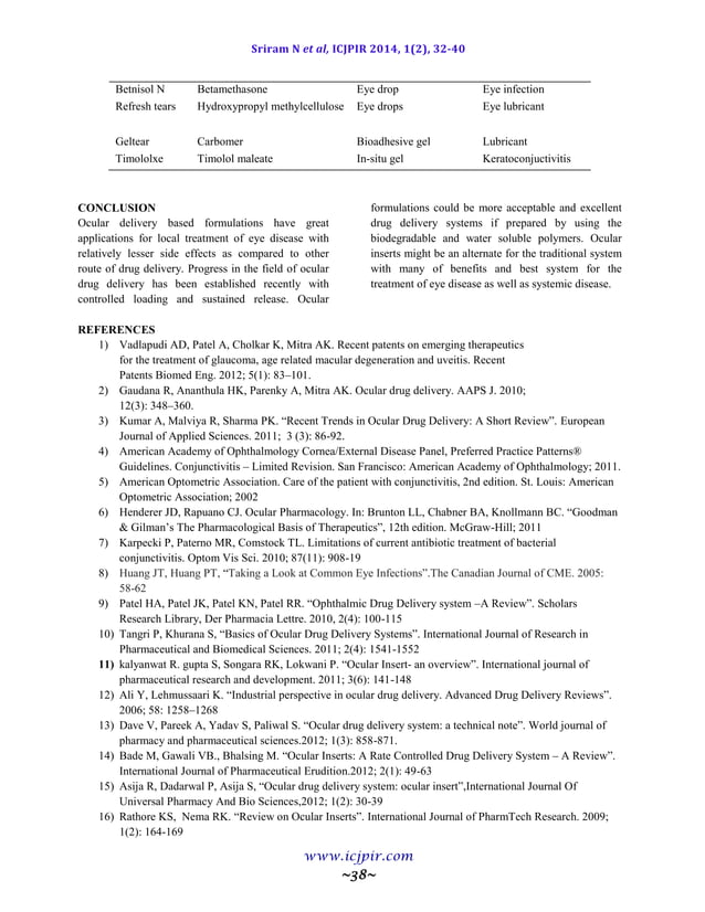 AN OVERVIEW OF OCULAR DRUG DELIVERY SYSTEM INCLUDING ROLE OF OCULAR ...