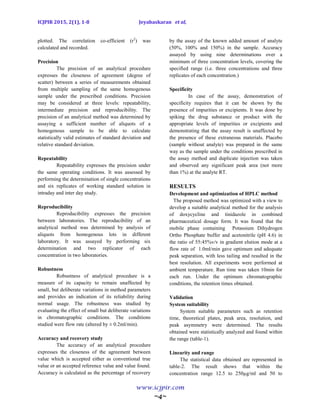 A newly validated HPLC method development for simultaneous estimation of ritonavir and lopinavir ...