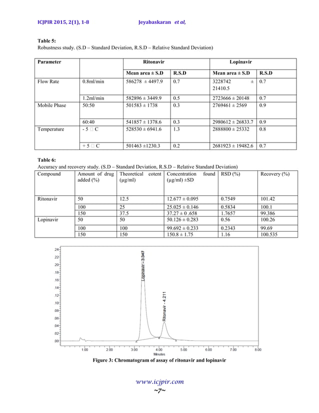 A newly validated HPLC method development for simultaneous estimation of ritonavir and lopinavir ...