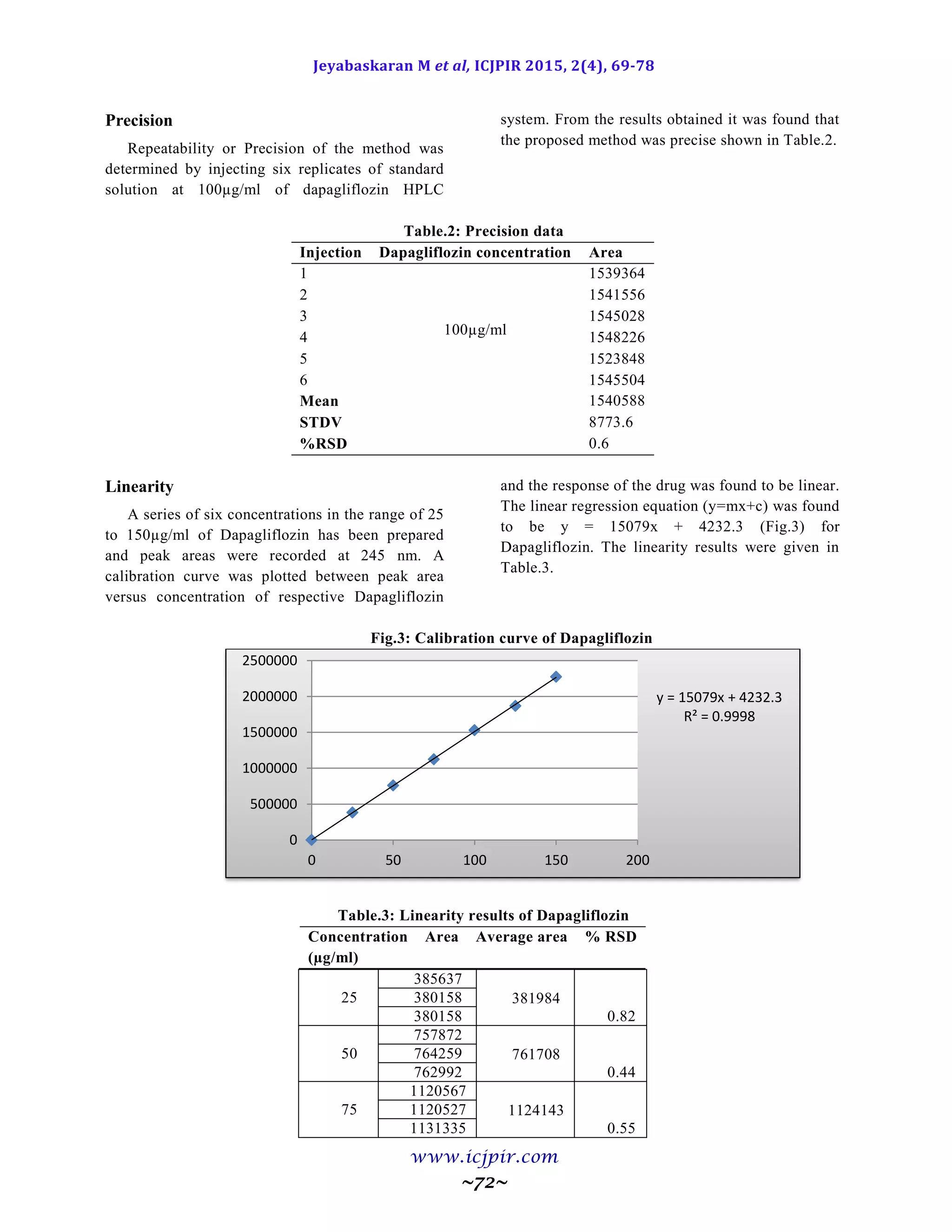 Stability indicating RP-HPLC method for estimation of dapagliflozin in ...