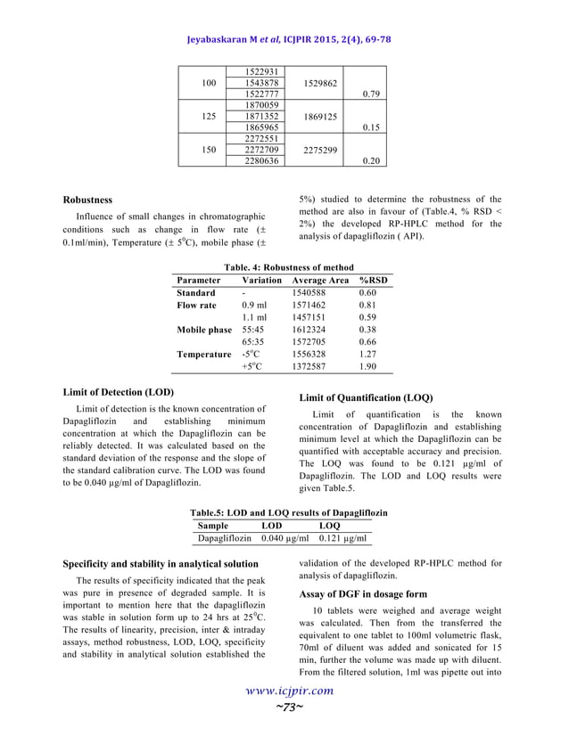 Stability indicating RP-HPLC method for estimation of dapagliflozin in bulk and tablet dosage ...