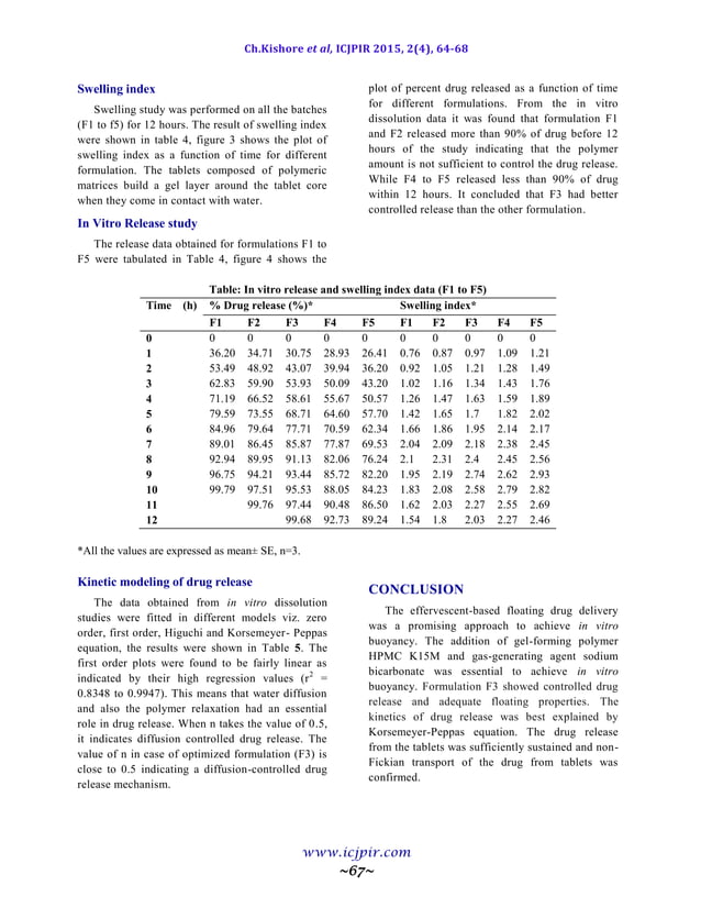 Effervescent Technique In Development Of Floating Tablets For Antiviral Drugs Pdf