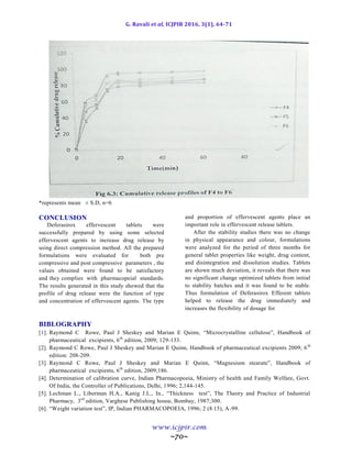 Preparation and evaluation of deferasirox effervescent release tablets ...