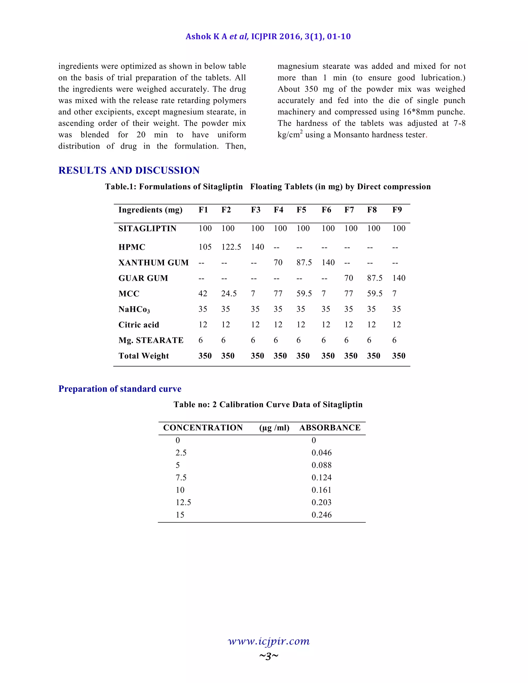 Formulation And Evaluation Of Sitagliptan Floating Tablets Pdf