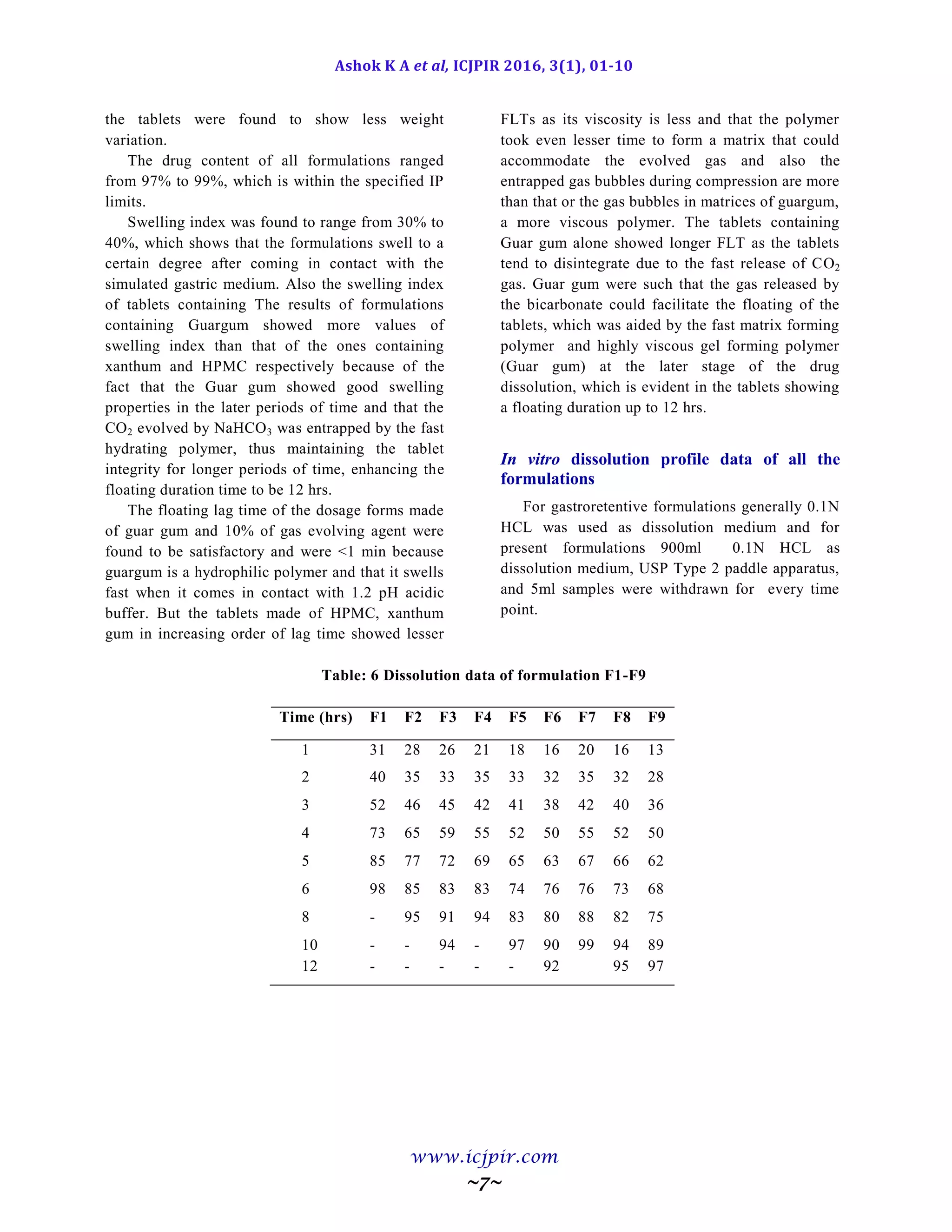 Formulation and evaluation of sitagliptan floating tablets | PDF