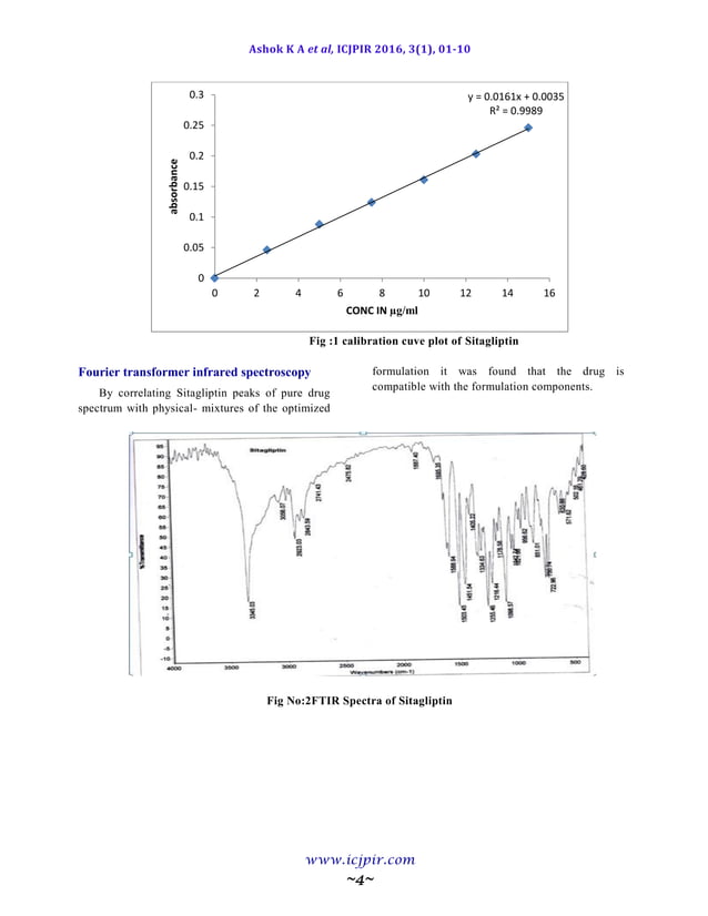 Formulation And Evaluation Of Sitagliptan Floating Tablets Pdf