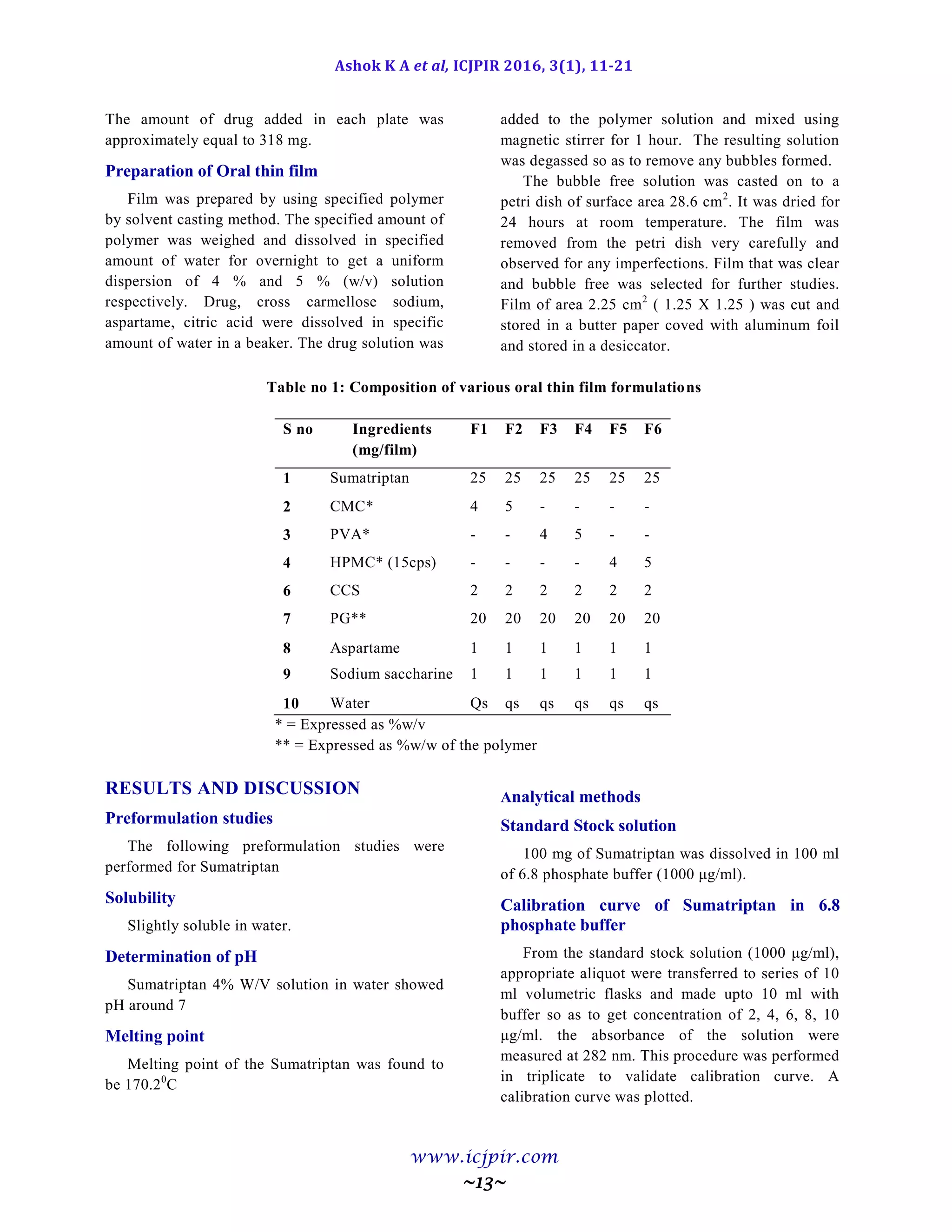 Formulation and evaluation of sumatriptan oral thin films | PDF
