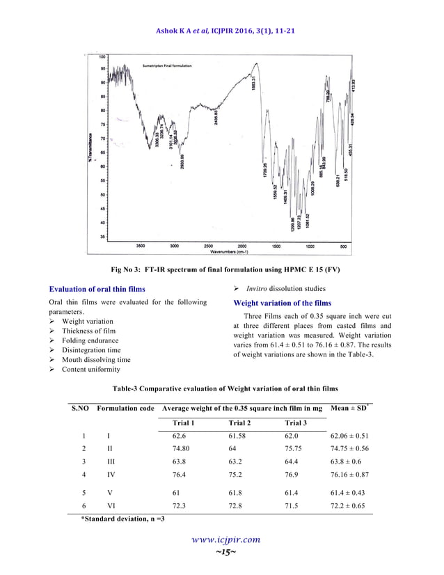 Formulation and evaluation of sumatriptan oral thin films | PDF