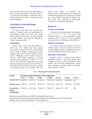 Evaluation of wound healing activity of leaves of Mirabilis jalapa l in ...