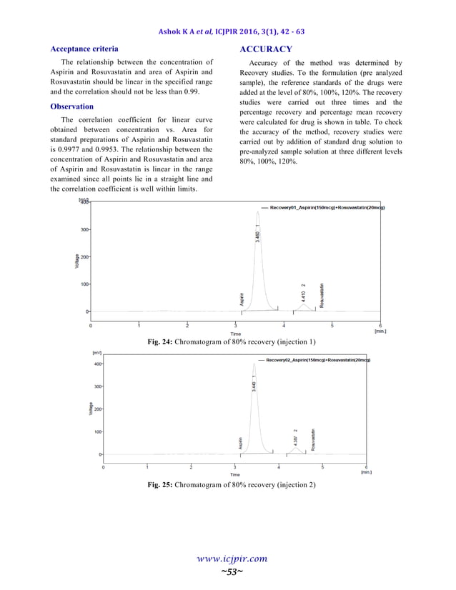 New RP HPLC method for the simultaneous estimation of rosuvastatin and aspirin in pharmaceutical ...